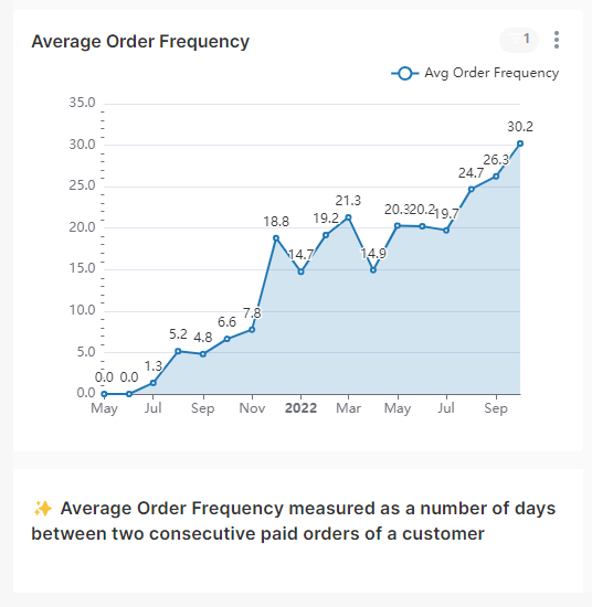 Sem parturient per integer justo porta - Sublime - Analytics Platform